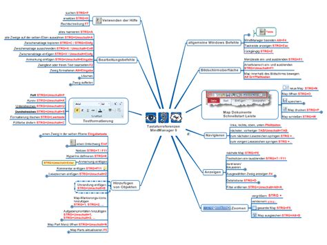 Tastaturreferenzen MindManager 9 MindManager Mind Map Template