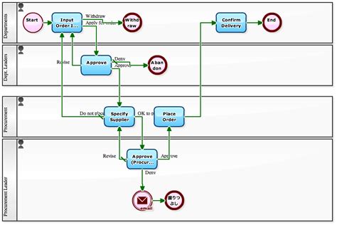 Workflow Sample November