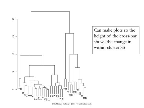 Ppt Topic 6 Clustering And Unsupervised Learning Powerpoint