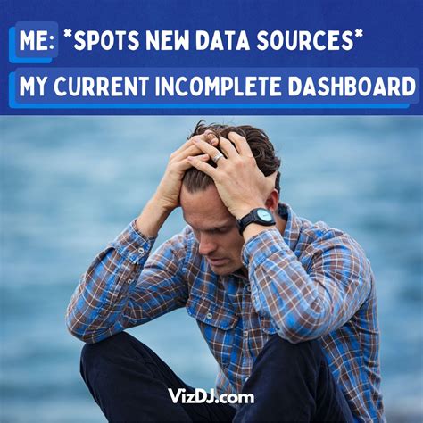 Tableau Training On Linkedin Dataanalysts Dataviz Dashboards