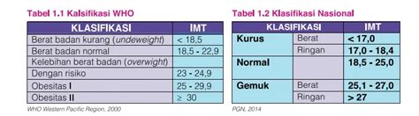 6 Tes Kesehatan Untuk Diagnosis Obesitas Hello Sehat