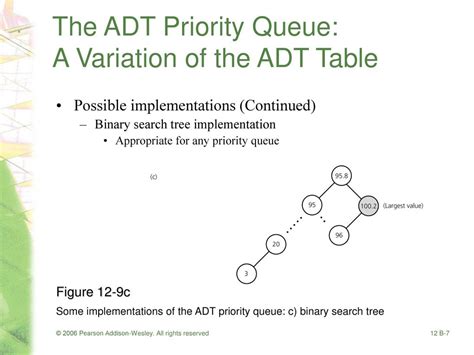 Tables and Priority Queues - ppt download