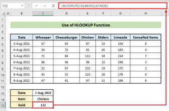 Most Useful And Advanced Excel Functions List ExcelDemy