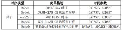stm32的fsmc stm32 fsmc csdn博客
