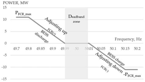 Power System Modeling And Control