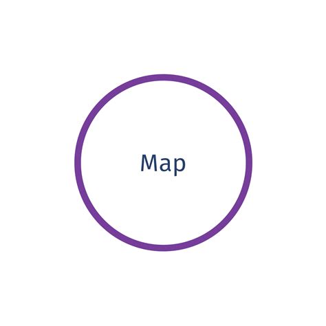 System Mapping Toolkit Training