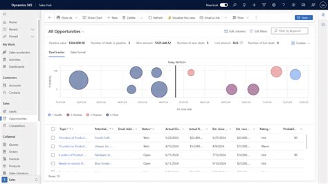 Dynamics 365 Sales Fenwick
