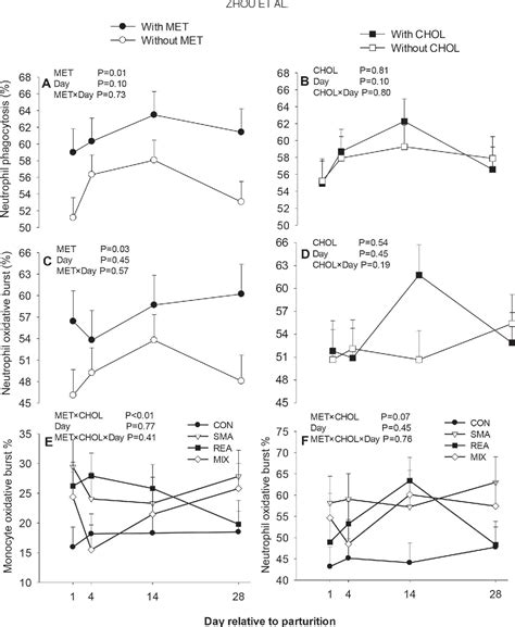 Figure 1 From Rumen Protected Methionine Compared With Rumen Protected