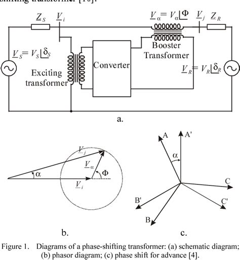 What Is A Phase Shifting Transformer At George Tarenorerer Blog