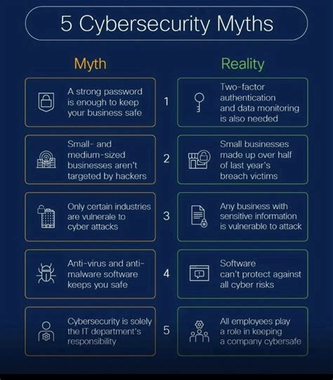 Saiju Jabbar On Linkedin Cybersecurity Linkedinlearning Learning Cyberawarness Cybersafe