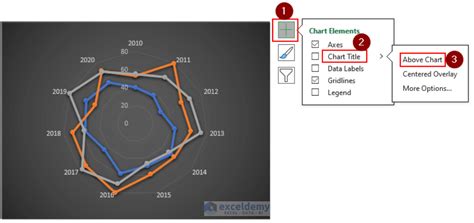 How To Create A Circular Radar Chart In Excel With Easy Steps