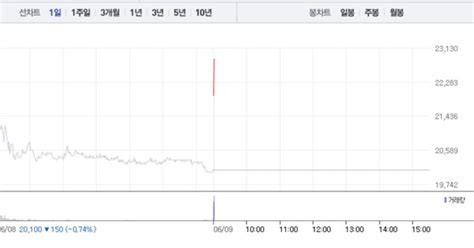 한농화성·씨아이에스 전고체배터리 관련주 상승에 급등특히 씨아이에스 11 급등