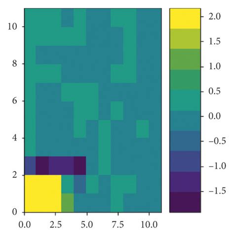 Sample Output Of The Cnn Layer With 30 Abnormal Data Download Scientific Diagram