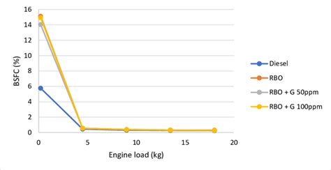 Variation Of Bsfc Vs Engine Load 413 Crank Angle Vs Cylinder
