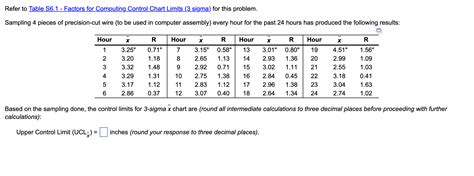 Solved B Lower Control Limit R Chart 3 Sigma C Upper Chegg Com