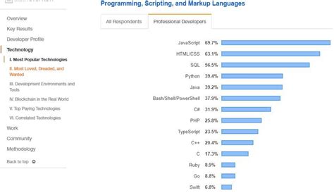 Node JS Vs Angular Which Is Better In 2024 Key Differences