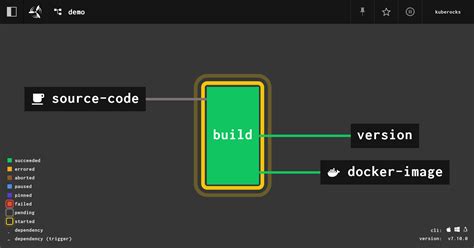 A Beautiful Gitops Day Vii Create A Cicd Workflow · Okami101 Blog