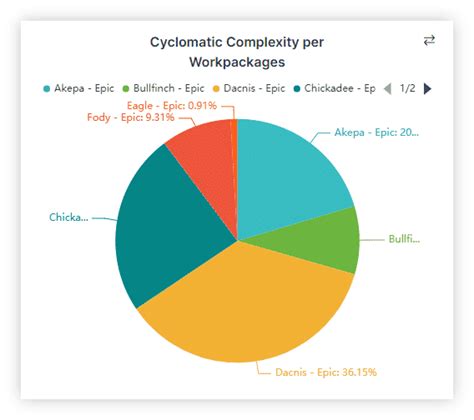 Cyclomatic Complexity Aws Blu Insights