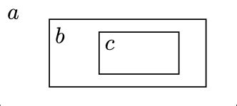Matrix Representation Of Subcomponent Hierarchy Download Scientific Diagram