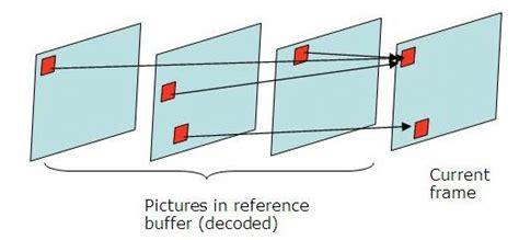 11 Prediction Example To Enhance The Efficiency Of Coding The Download Scientific Diagram