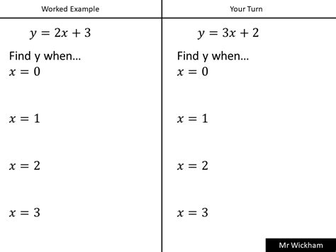 Substitution Into Linear Equations Variation Theory