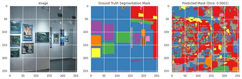Scene Segmentation With Neural Networks ProgLearn 0 01 Documentation