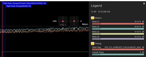 Failsafe Crash Help · Issue 13002 · Betaflightbetaflight · Github