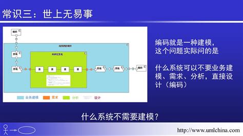 软件需求设计方法学全程实例剖析幻灯片09 改进策略 在团队中推进建模