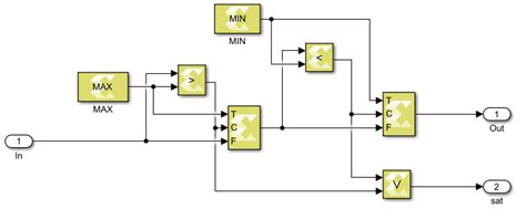 DQ Current Control Using FPGA Based PI Controllers Imperix