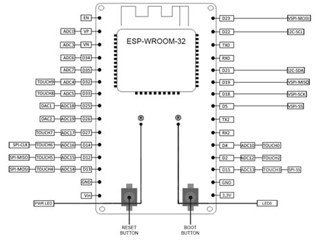 sonde ph esp32 page 2 français arduino forum