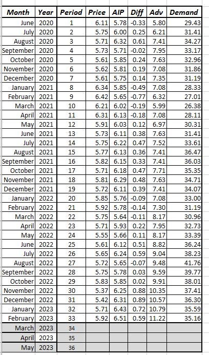 C Obtain The Correlation Matrix For All Six Chegg Com