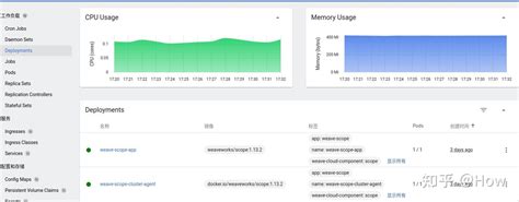 用kubernetes Dashboard管理k8s集群 知乎