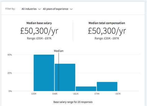 LinkedIns Salary Tool Will Tell You If Youre Being Underpaid