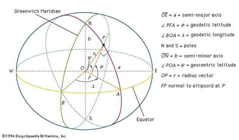 Reference Ellipsoid Geodesy
