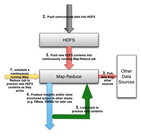 Vipuls Blog Hadoop Analytics Is Not Real Time A Reality Or Myth