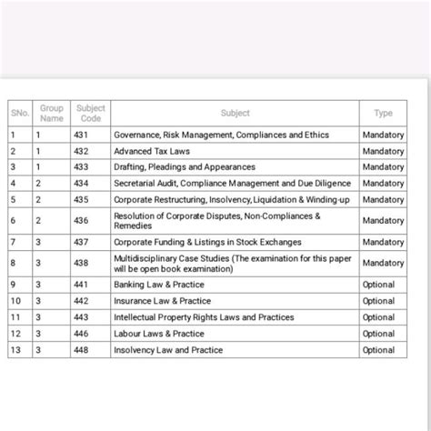 Prathmesh Goswami On Linkedin Cs Csprofessional Connections 24 Comments