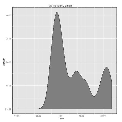 Toying With Google Apps Script R Bloggers