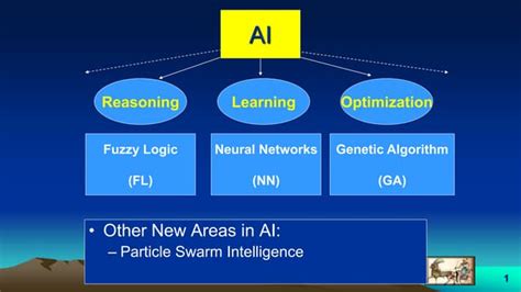 Presentation On Fuzzy Logic And Fuzzy Systems Pptx Programming