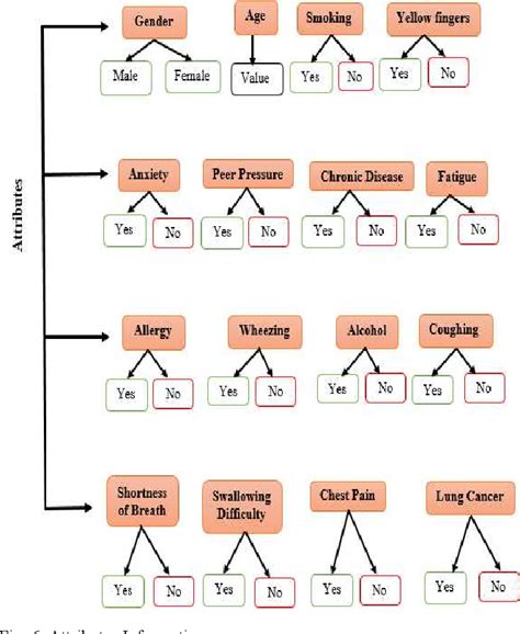 Figure 6 From An Extensive Survey On Lung Cancer Detection Using Deep Learning Techniques