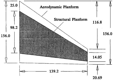 Actuators Free Full Text The Prediction And Correction Method Of Aircraft Static Aeroelastic