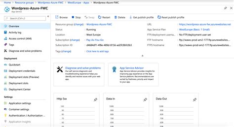 Fun With Clouddeploy Wordpress In Microsoft Azure Using Marketplace