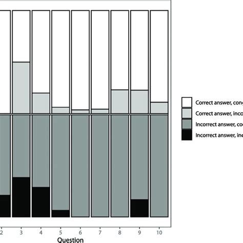 nmds plots non metric multidimensional scaling plots depicting