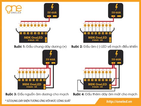 H Ng D N U N I M Ch Led V Y N Gi N Oneled