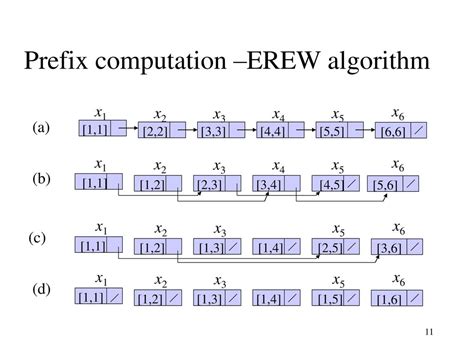 parallel algorithms chap 30 1st edition ppt download