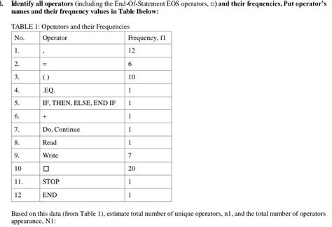 Solved Identify All Operators Including The Chegg