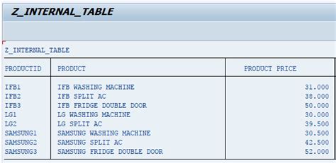 Sap Abap Deleting Internal Table Data