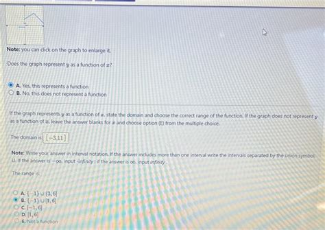 Solved Note You Can Click On The Graph To Enlarge It Does Chegg