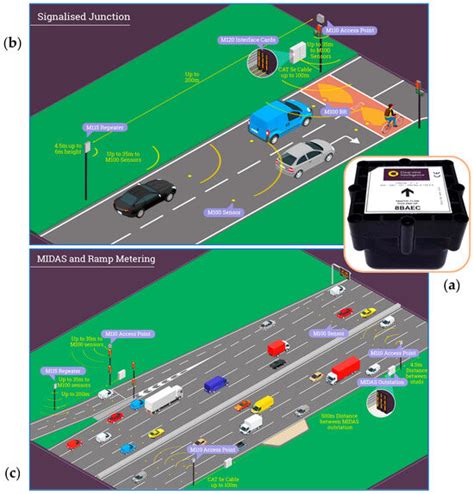 Innovative Driver Monitoring Systems And On Board Vehicle Devices In A Smart Road Scenario Based