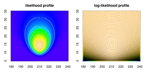 8 Likelihood Theory Techniques And Concepts In Movement Ecology