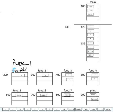 Solved Public Class Worksheet11 Public Static Void